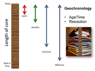 Initial Core Descriptions | PPTX