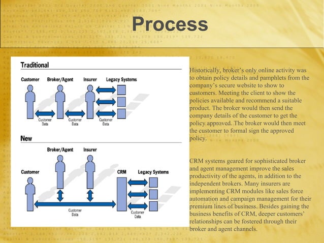Initial Draft Proposal | PPT