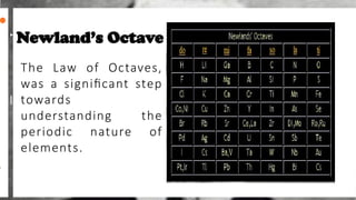 --The-History-of-the-Periodic-Table.pptx