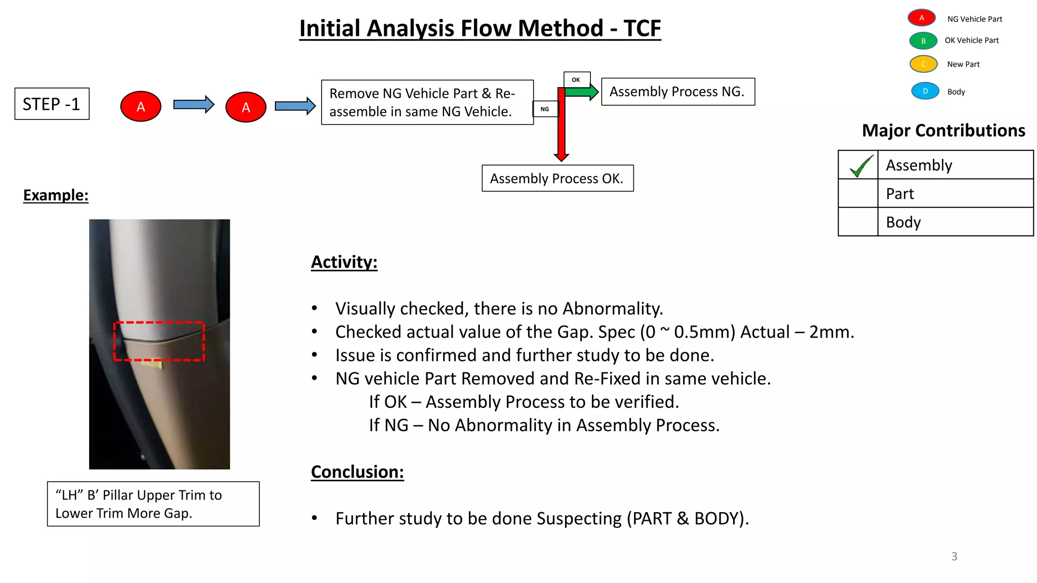 Initial Analysis Flow (IAF) Method - Automotive. | PPTX