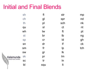 Y1 Initial and final blends power point tg 2012 | PPT