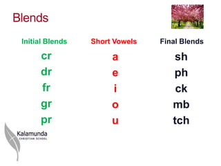 Y1 Initial and final blends power point tg 2012 | PPT