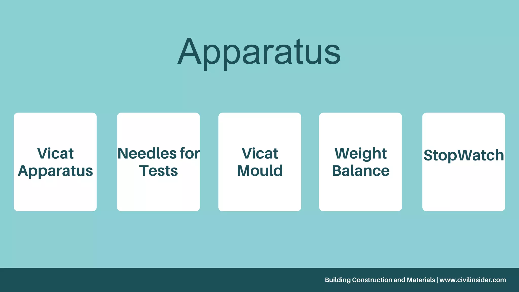How to determine Initial and Final Setting Time of Cement? | PPTX