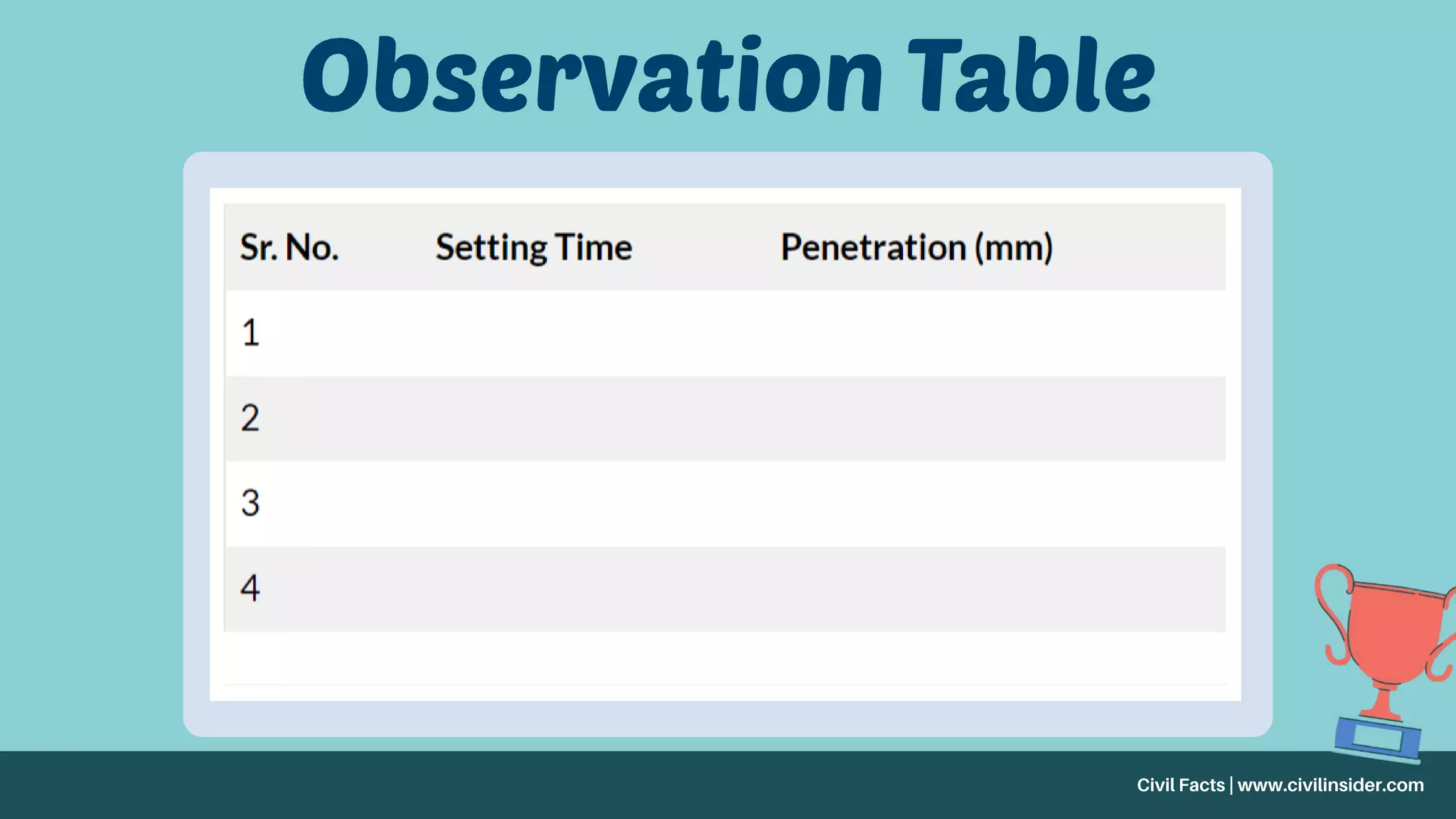 How to determine Initial and Final Setting Time of Cement? | PPTX | Science