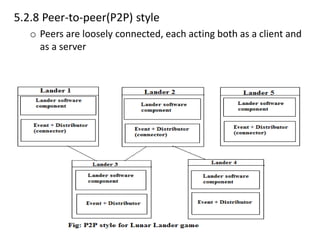 Initial Architectural Design (Game Architecture) | PPTX