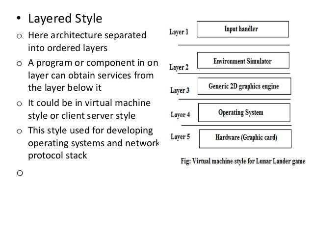 Initial Architectural Design (Game Architecture)