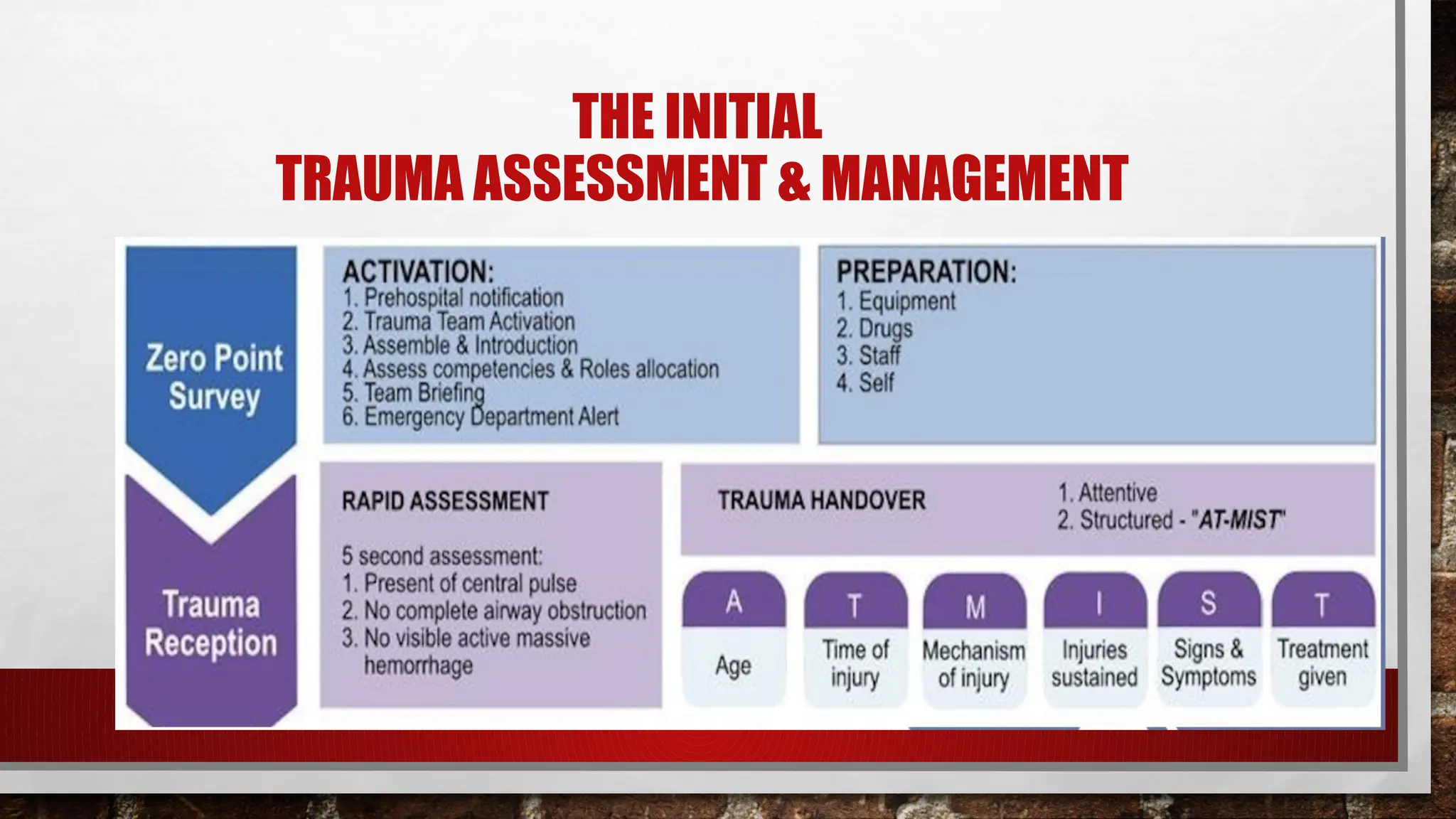 INITIAL ASSESSMENT PRIMARY SURVEY IN TRAUMA.pptx
