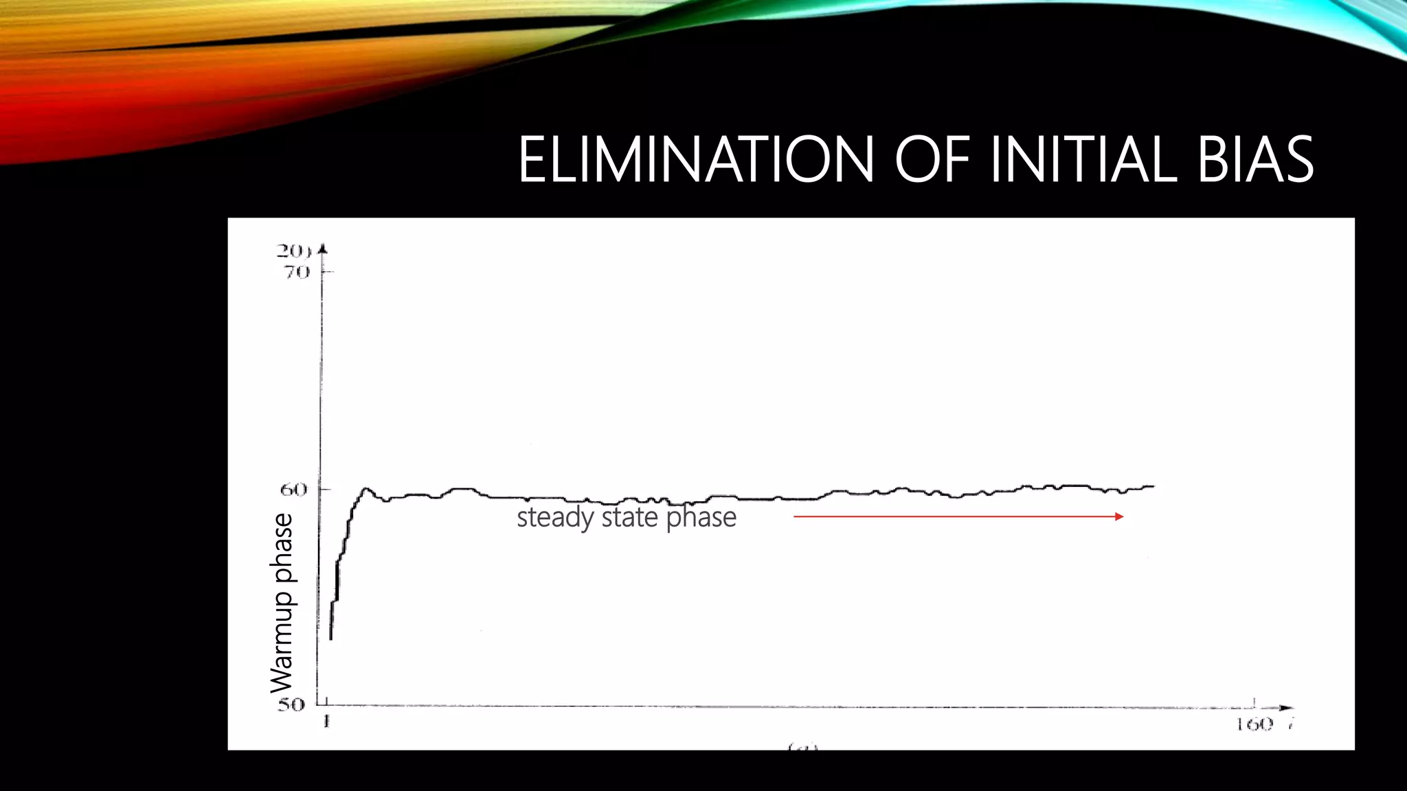 Output analysis for simulation models / Elimination of initial Bias | PPTX