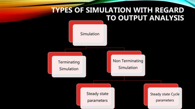 Output analysis for simulation models / Elimination of initial Bias | PPTX