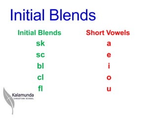 Y1 Initial blends power point | PPT