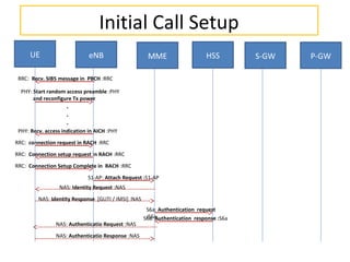 Initial LTE call Setup Flow | PPT