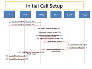 Initial LTE call Setup Flow | PPT