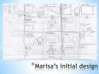 Initial designs | PPTX