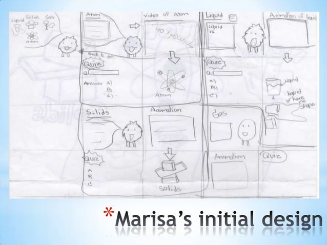 Initial designs | PPTX