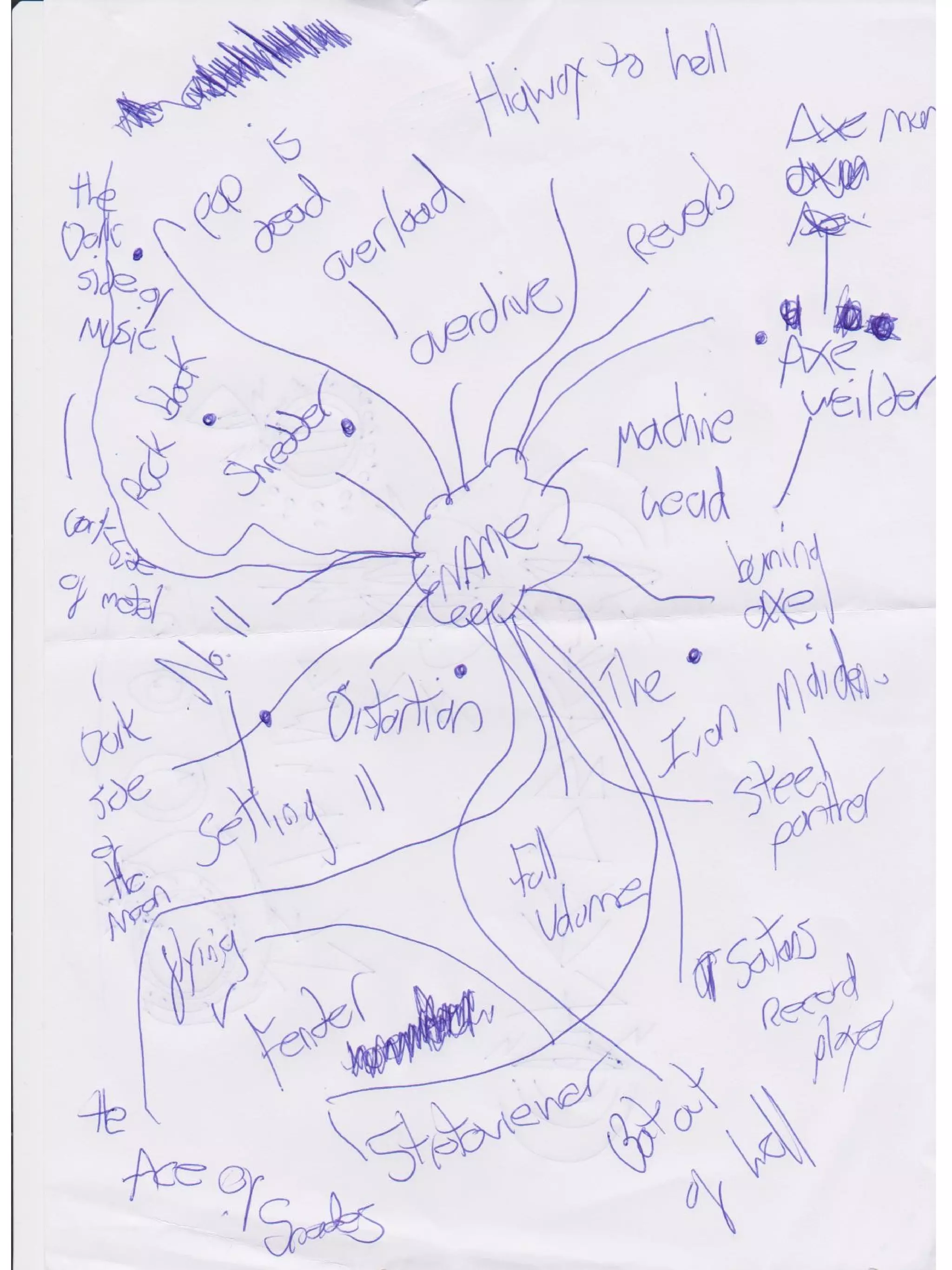 Initial ideas design ideas for magazine name and logo | PDF