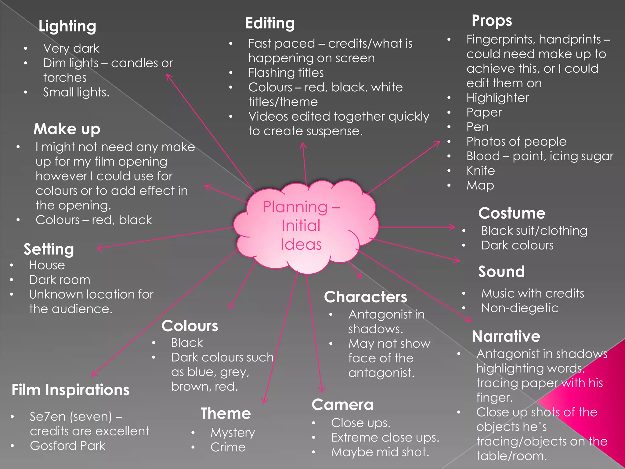 Initial ideas final | PPTX | Photo Editing Software | Computer Software and Applications