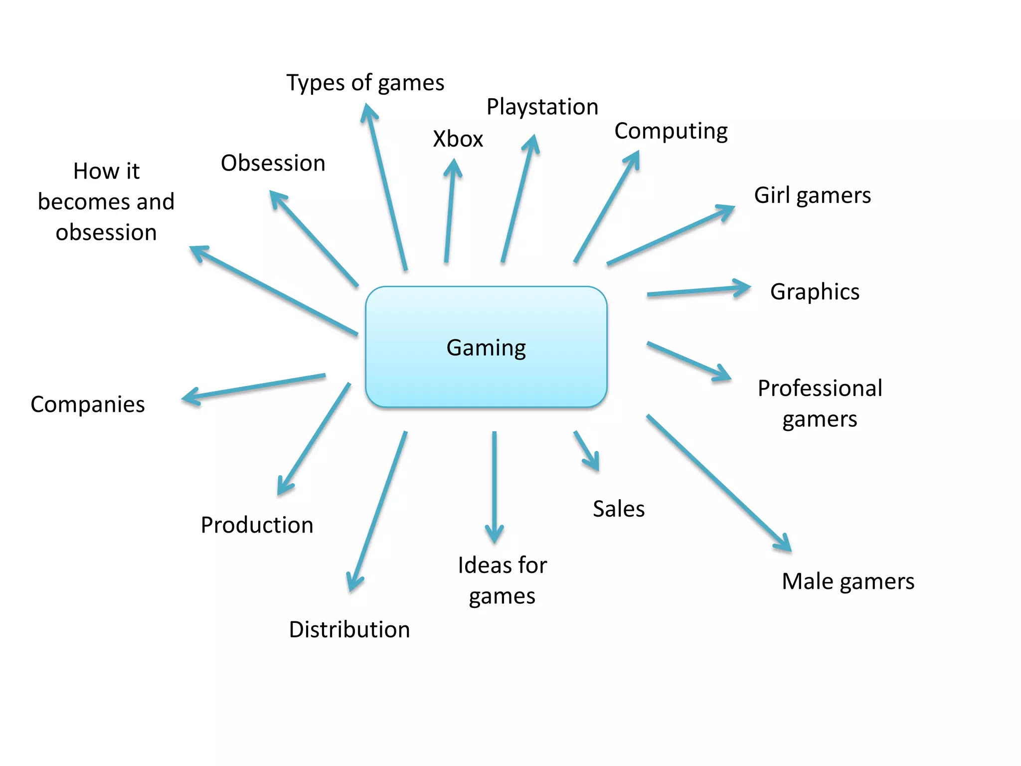 Initial ideas | PPTX
