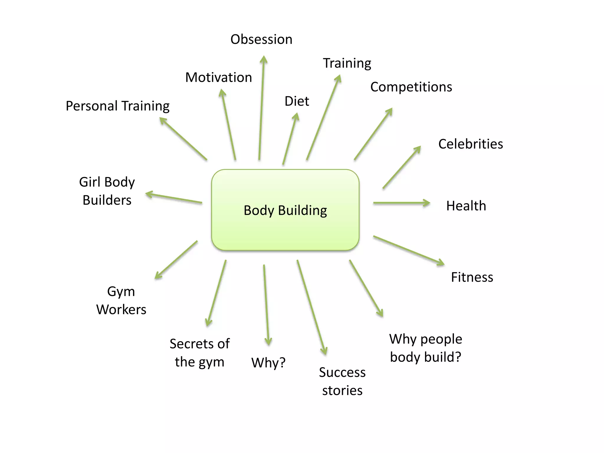 Initial ideas | PPTX