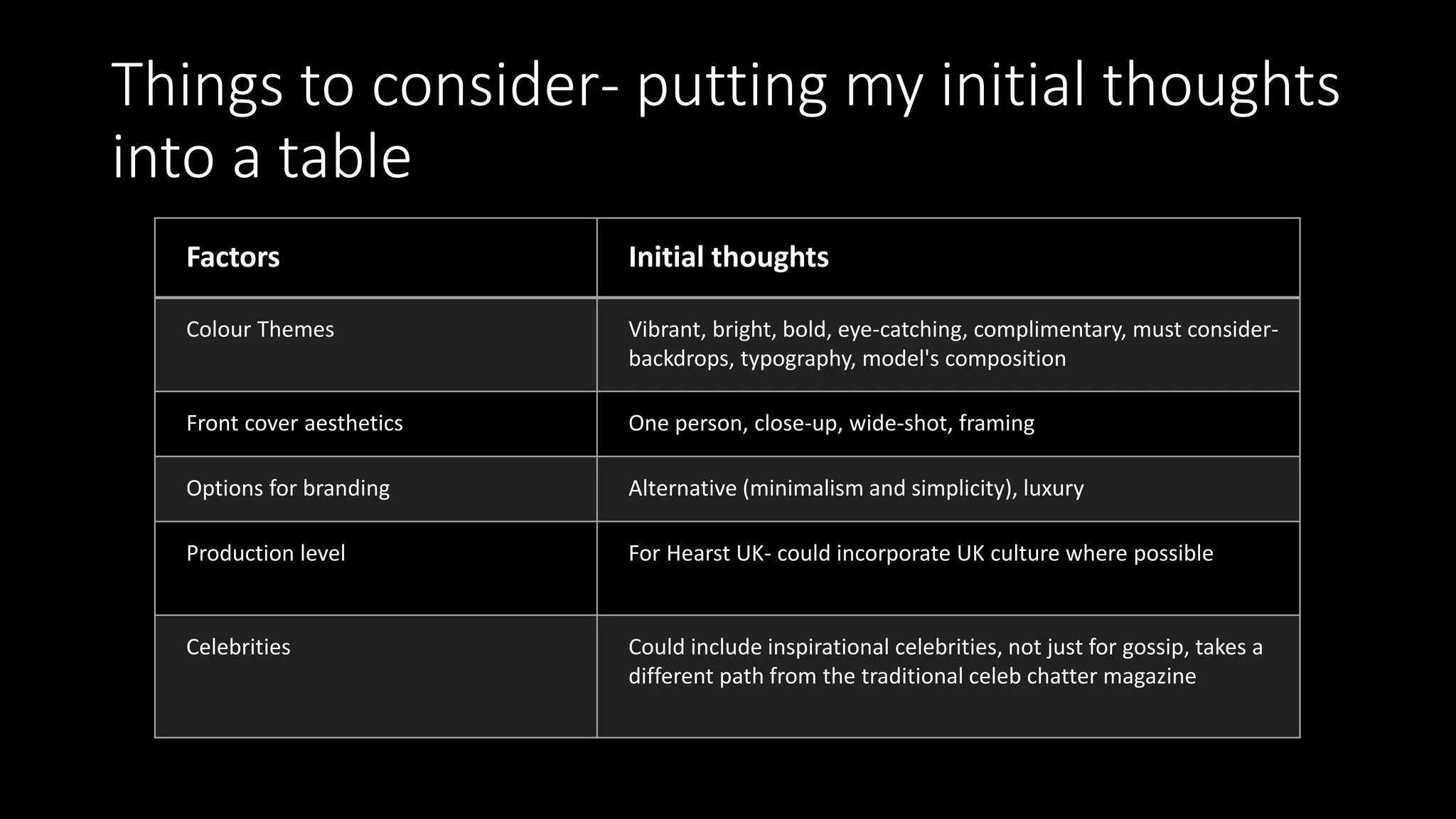 Initial ideas colours and niche examples-3 | PPT | Free Download