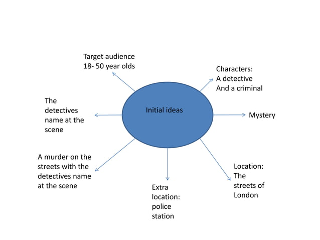 Initial ideas 2 | PPT