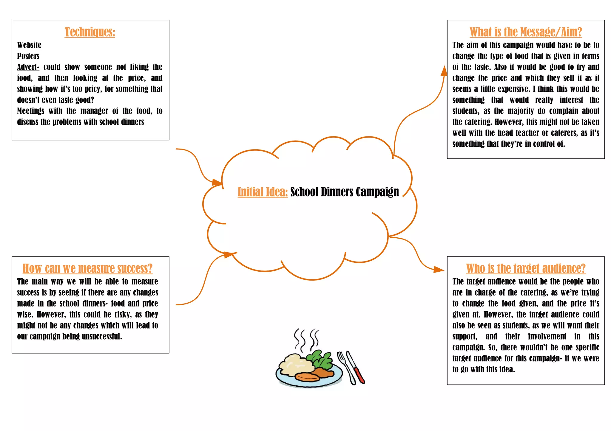 Initial Idea- School Dinners | PPT