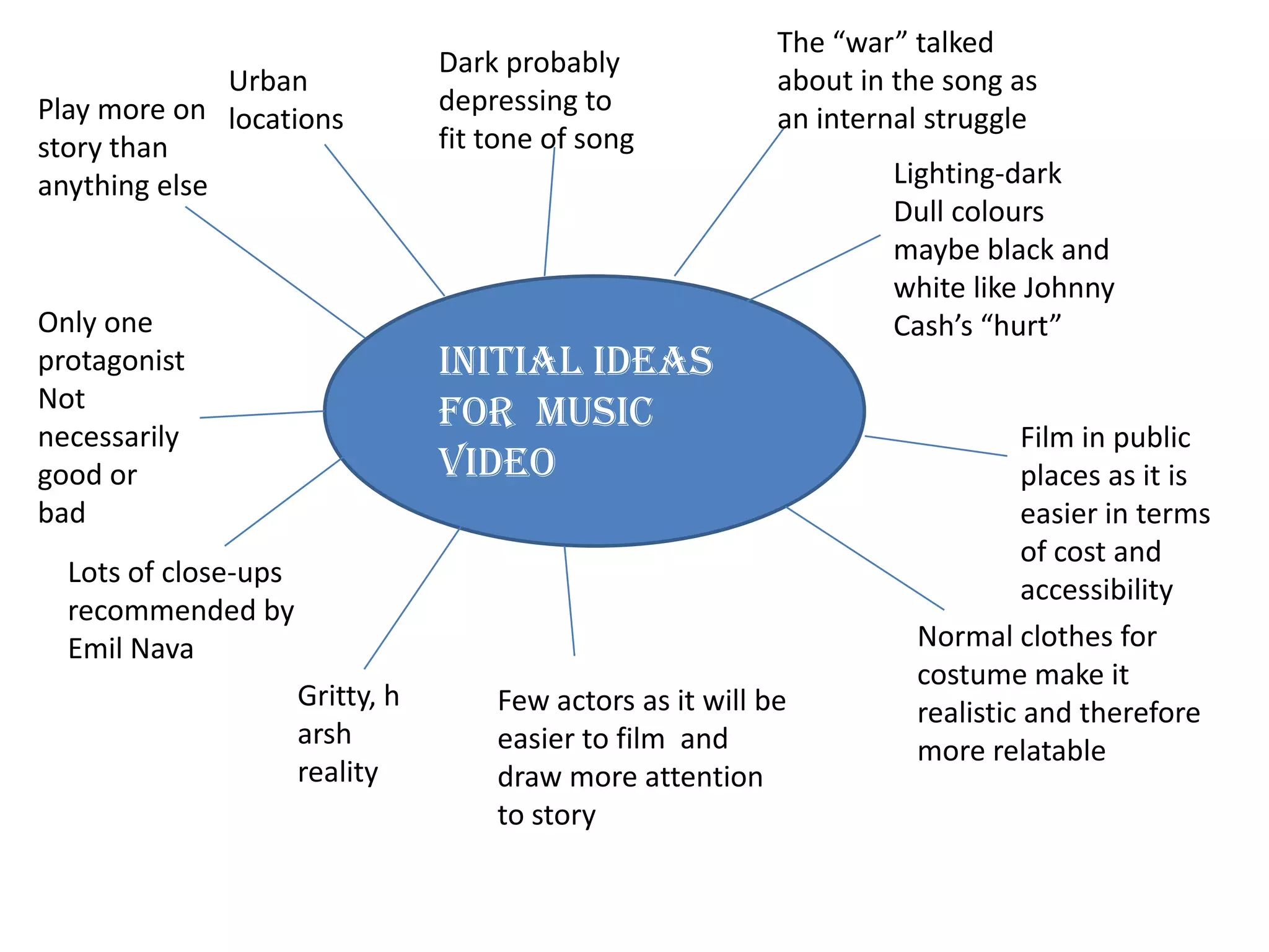 Initial ideas for musc video | PPTX