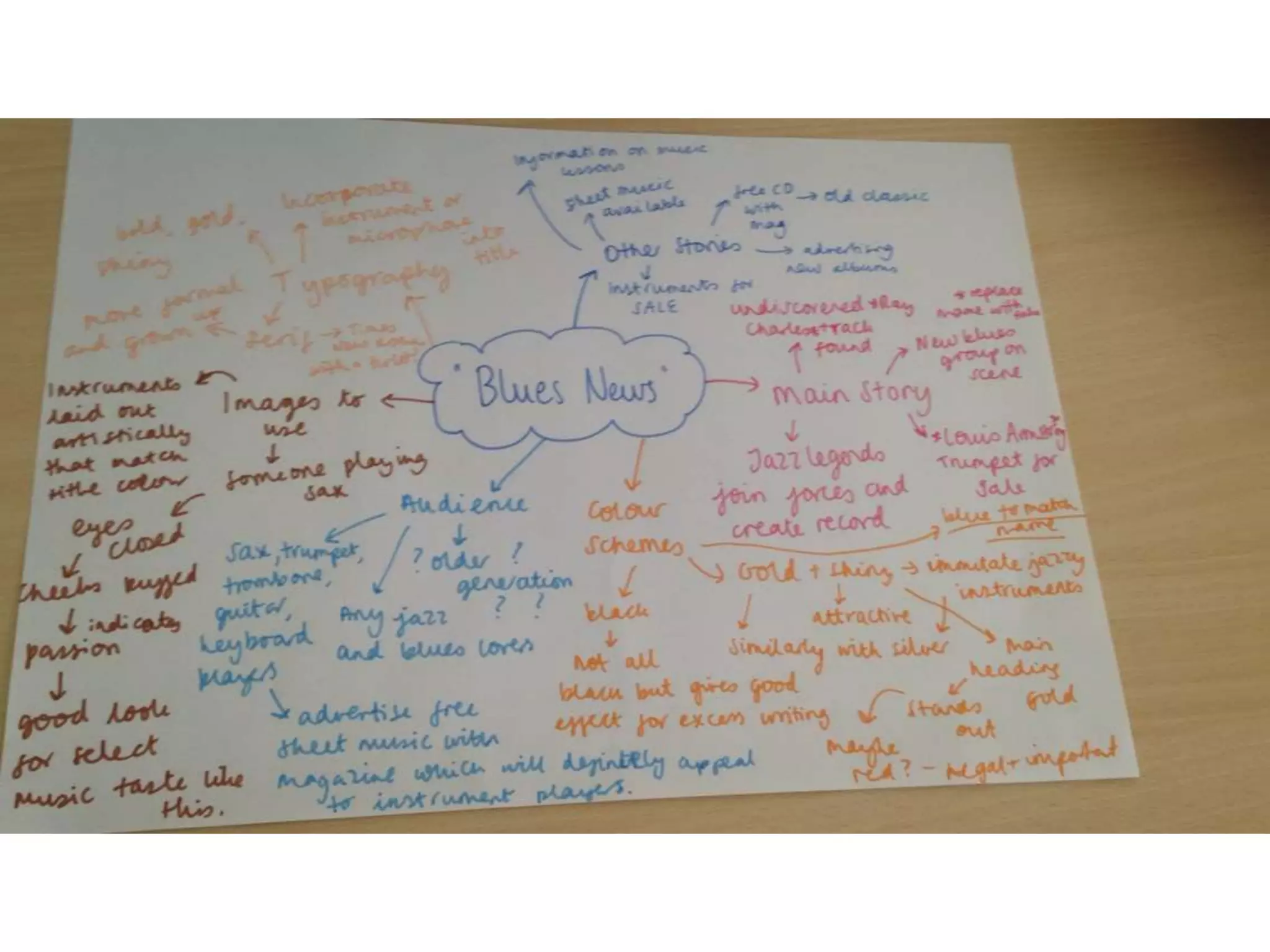 Initial ideas spider diagram | PPTX