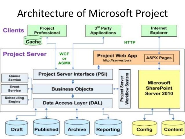 Initialization microsoft project 2010