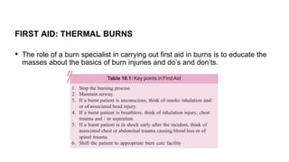 Acute Management in Burns | PPTX