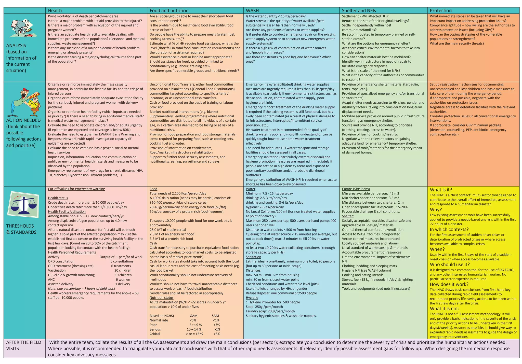 Initial_Needs Assessment Checklist_2021-06-15-01-51-52-pm.pdf