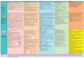 Initial_Needs Assessment Checklist_2021-06-15-01-51-52-pm.pdf