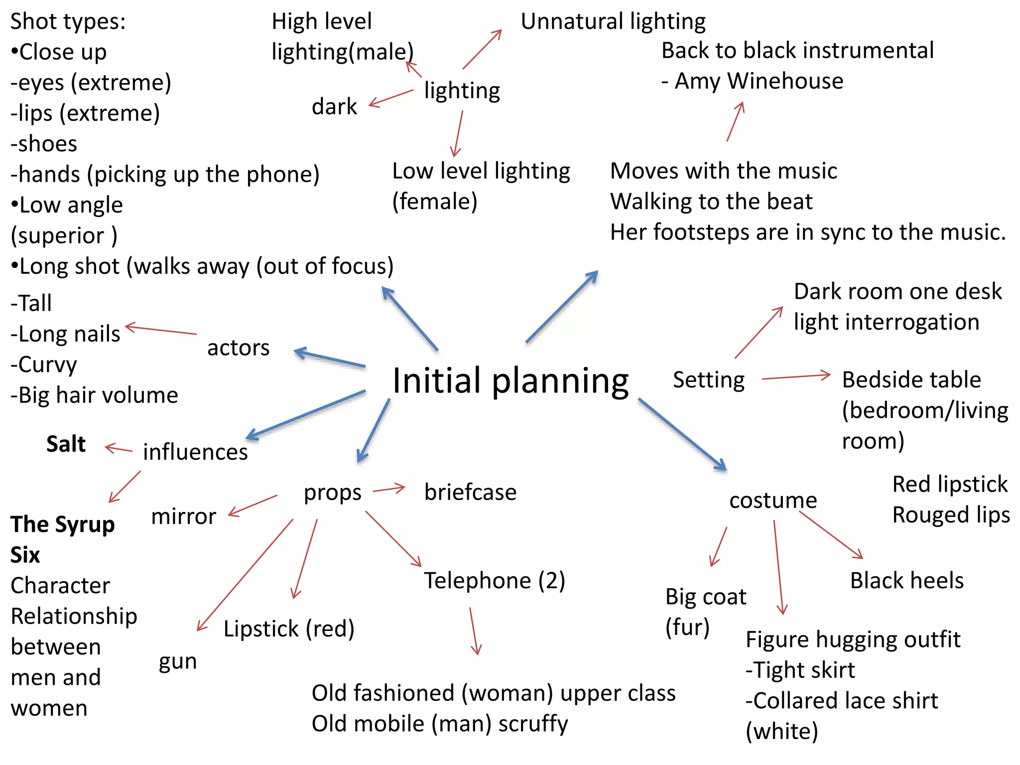 Initial planning ideas | PPTX