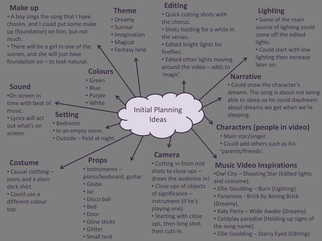 Initial planning ideas | PPTX
