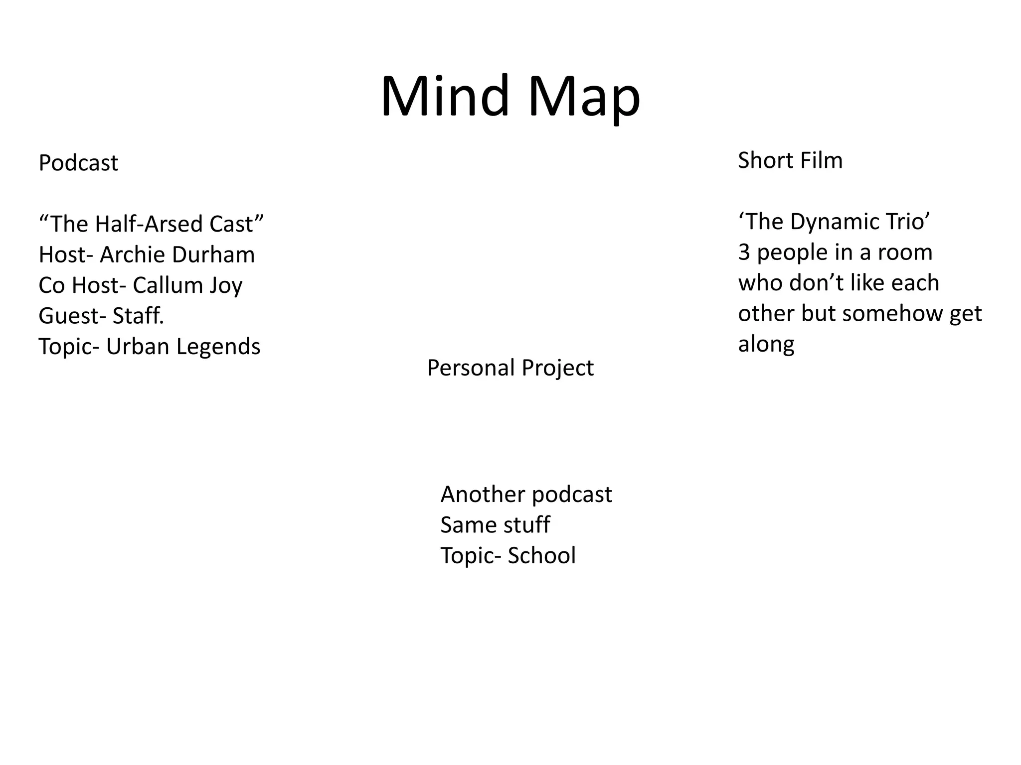 Initial plans (done) | PPT