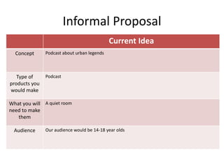 Initial plans (done) | PPT
