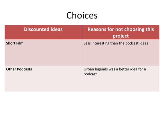 Initial plans (done) | PPT