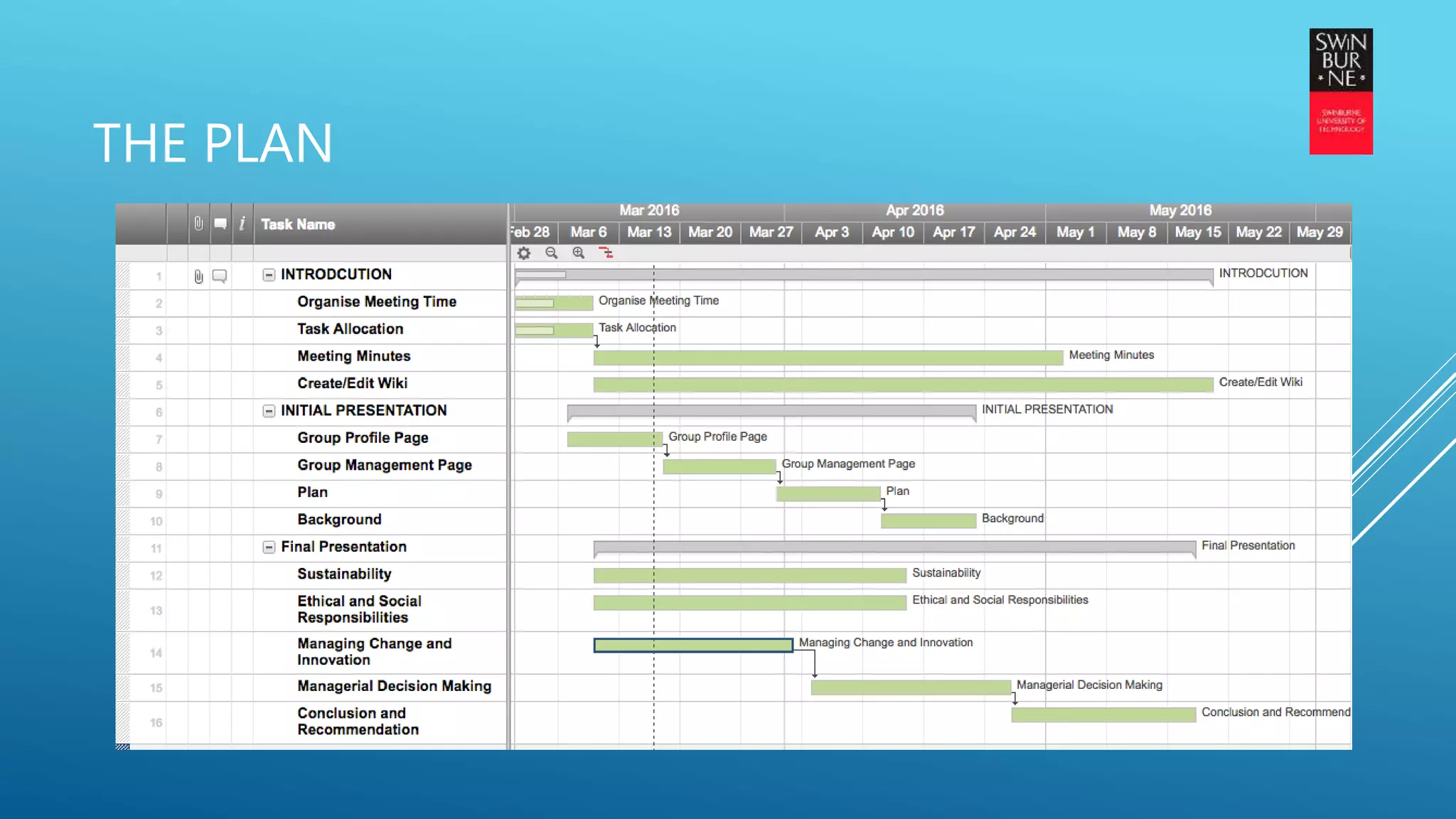 Initial presentation Tesla management project (Swinburne University) | PPT