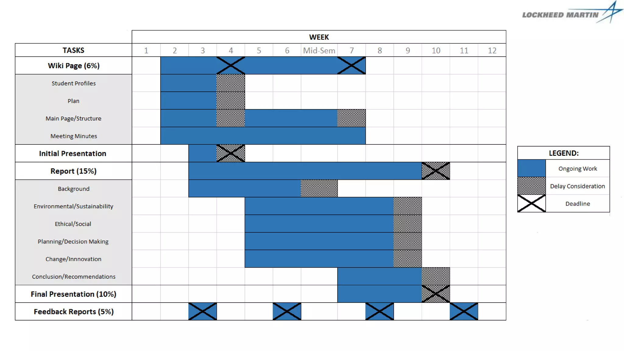Initial Presentation | PPTX