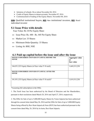 Initial public offer analysis for varun breverages | PDF