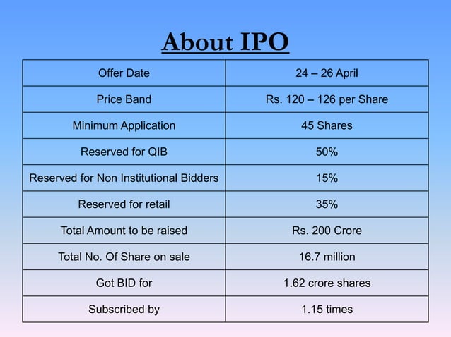 Initial Public Offering (IPO)