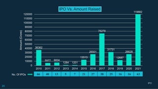 Initial Public Offerings.pptx