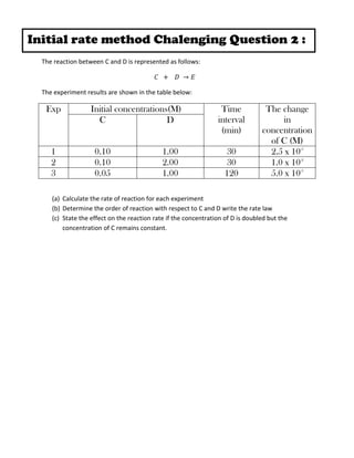 Initial rate method | DOCX