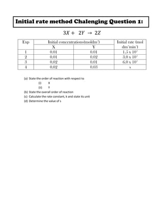 Initial rate method | DOCX