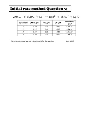 Initial rate method | DOCX