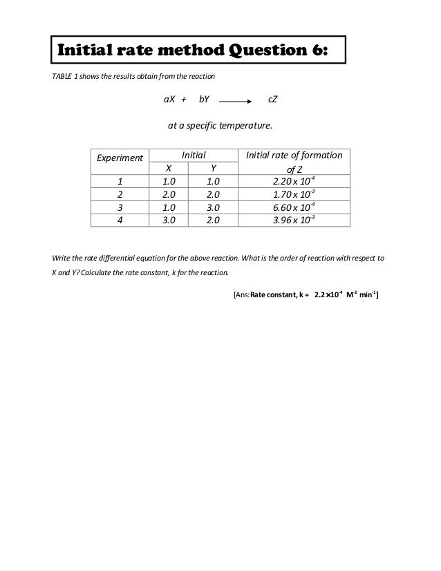 Initial Rate Method