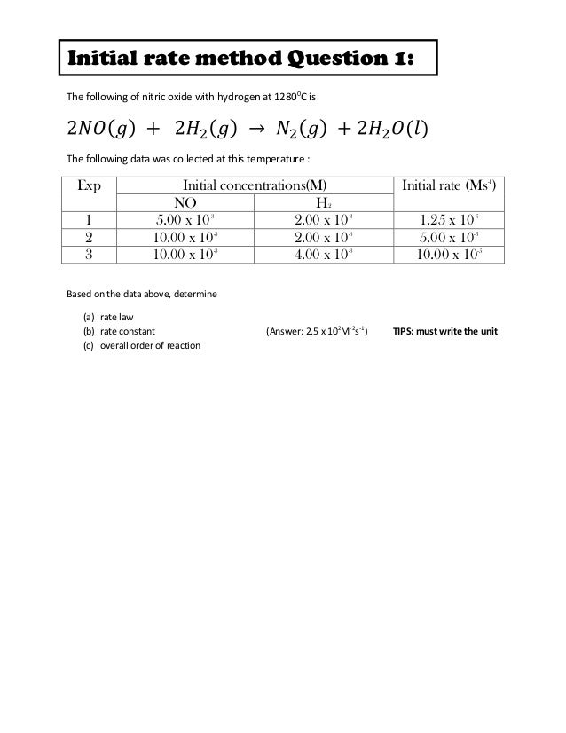 Initial Rate Method