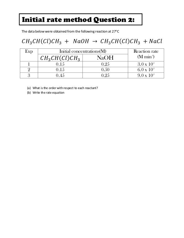 Initial Rate Method