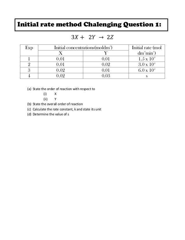 Initial Rate Method