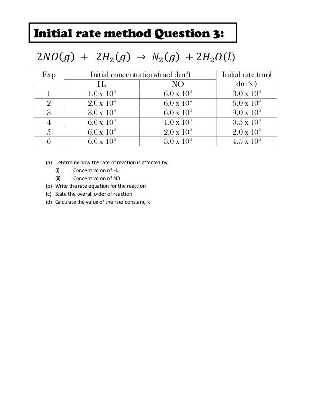 Initial Rate Method