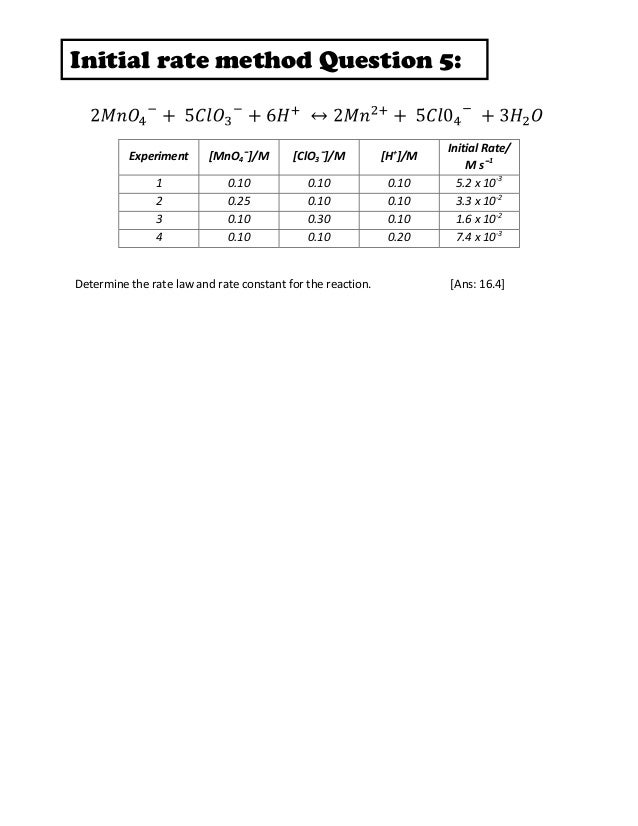 Initial Rate Method